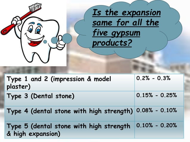 Setting expansion of Gypsum | PPTX
