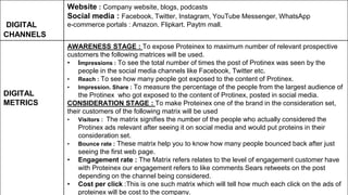 PROTINEX CASE STUDY | PDF