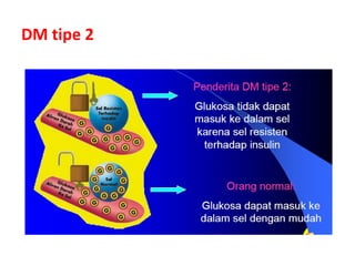 DM utk AWAM | PPT