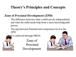 Intellectual development, include different psychologist theorirs ...