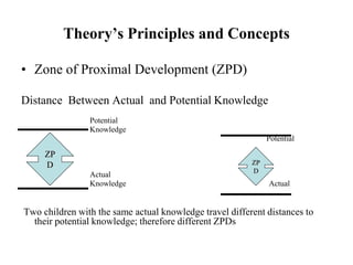 Intellectual development, include different psychologist theorirs | PPT