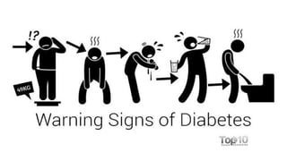 Diabetes mellitus ( DM) Presentation ppt | PPT