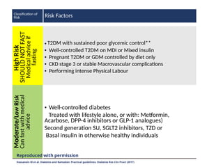 DM, RAMADAN. fasting, Insulin Management | PPT