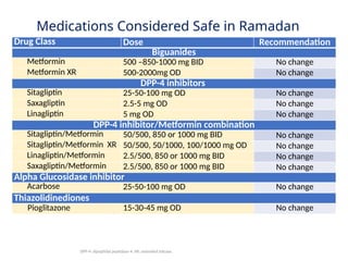 DM, RAMADAN. fasting, Insulin Management | PPTX