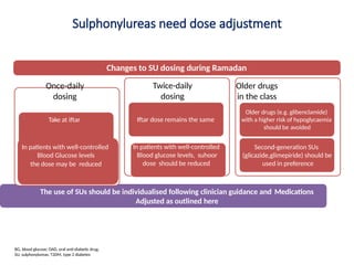 DM, RAMADAN. fasting, Insulin Management | PPTX