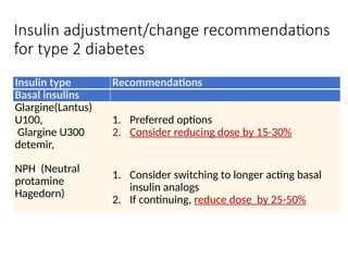DM, RAMADAN. fasting, Insulin Management | PPTX