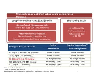 DM, RAMADAN. fasting, Insulin Management | PPTX