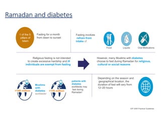 DM, RAMADAN. fasting, Insulin Management | PPTX