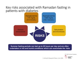 DM, RAMADAN. fasting, Insulin Management | PPTX