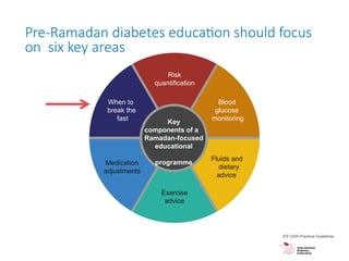 DM, RAMADAN. fasting, Insulin Management | PPTX
