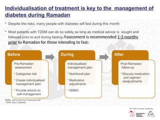 DM, RAMADAN. fasting, Insulin Management | PPTX