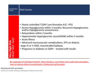 DM, RAMADAN. fasting, Insulin Management | PPTX