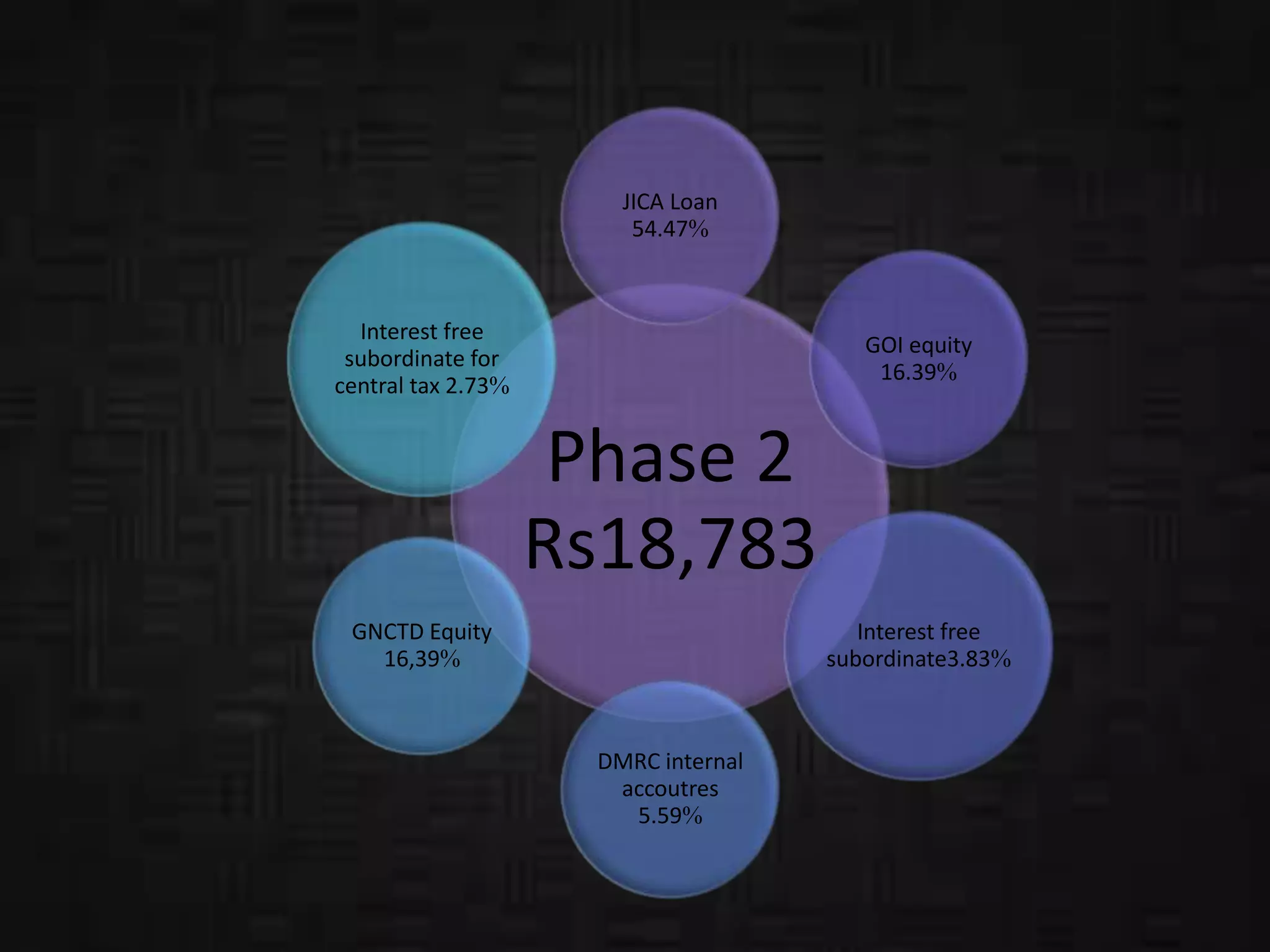 Delhi Metro Railway's Stakeholder Management | PPTX