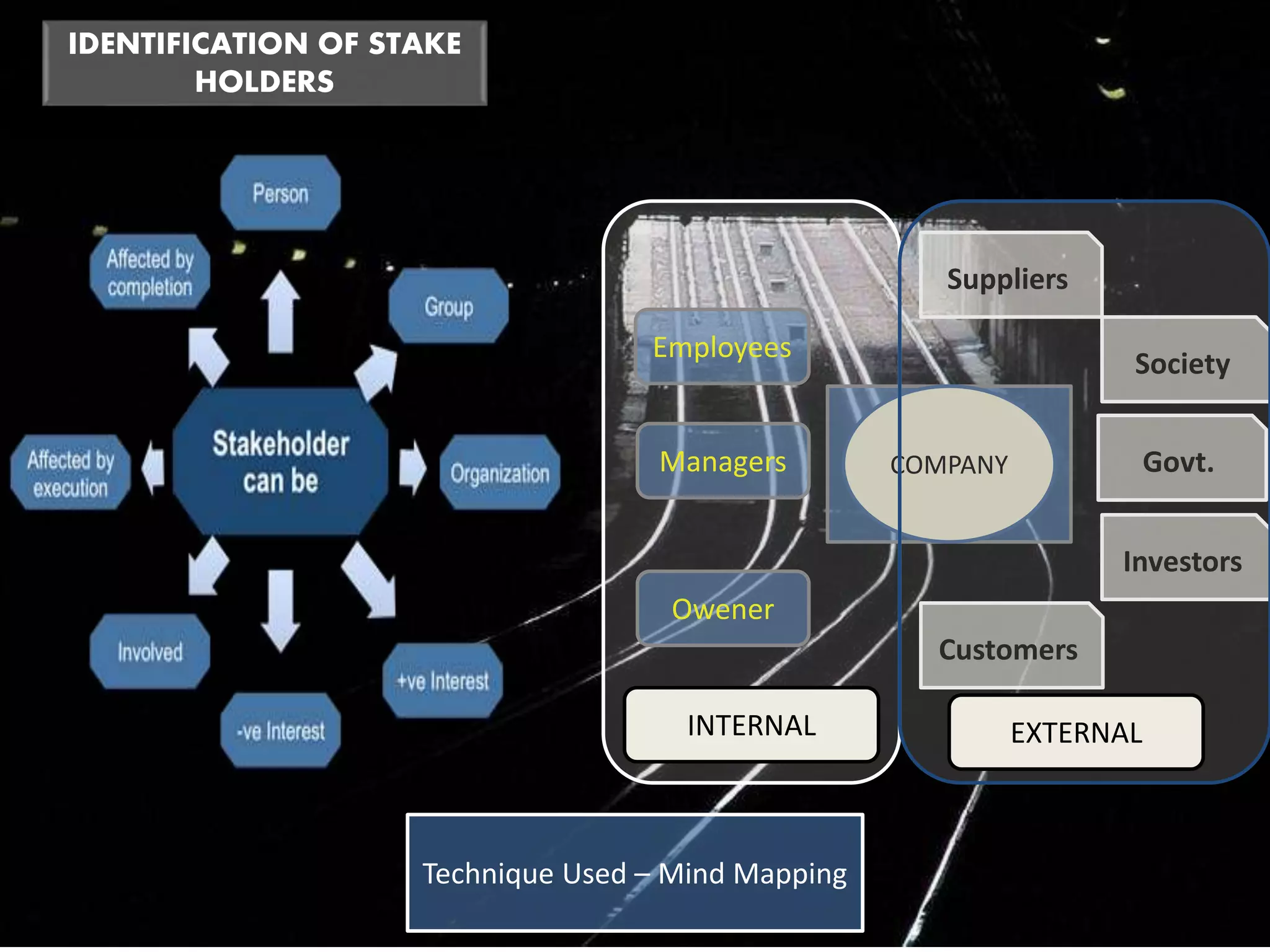 Delhi Metro Railway's Stakeholder Management | PPTX