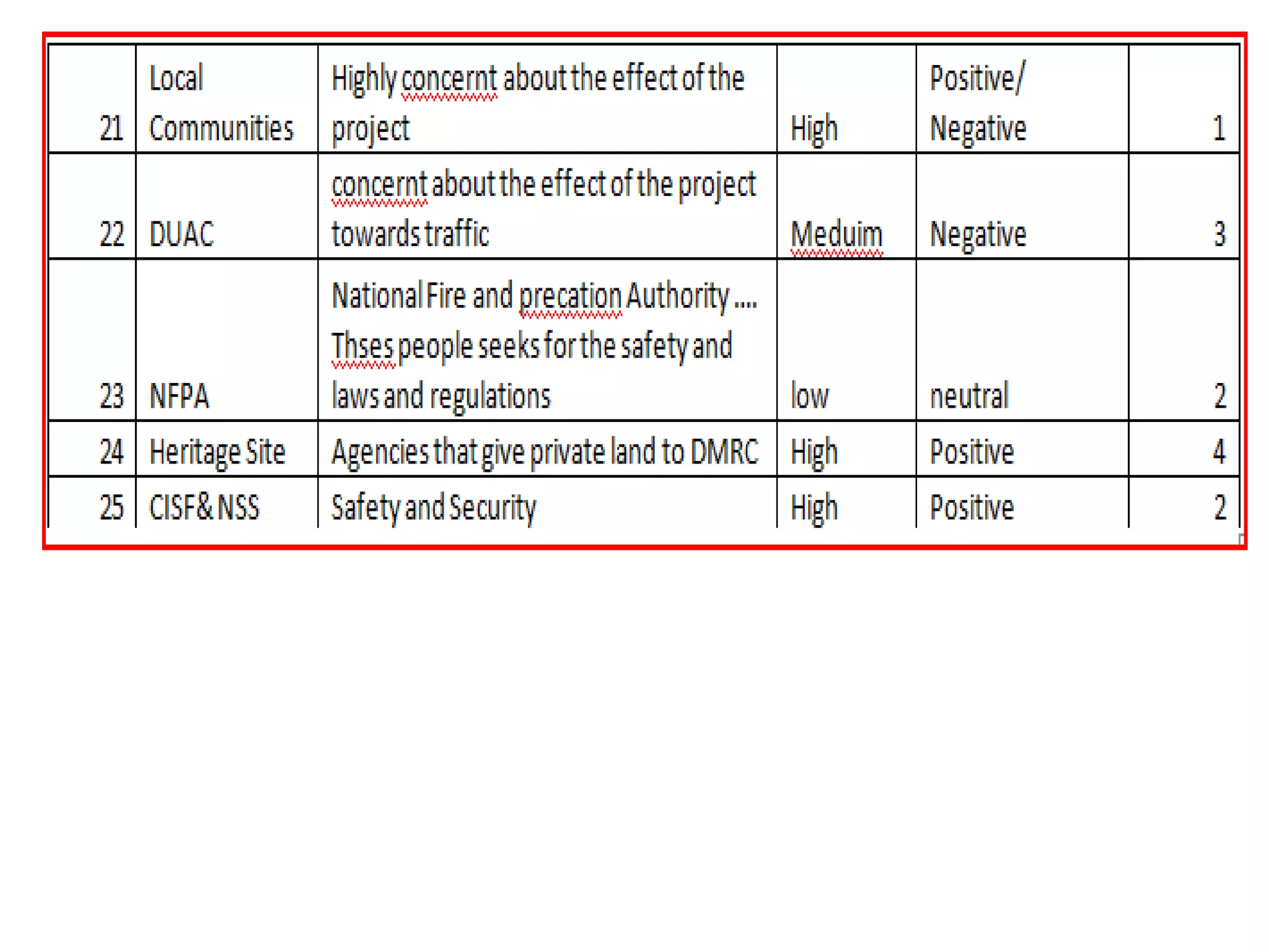Delhi Metro Railway's Stakeholder Management | PPTX
