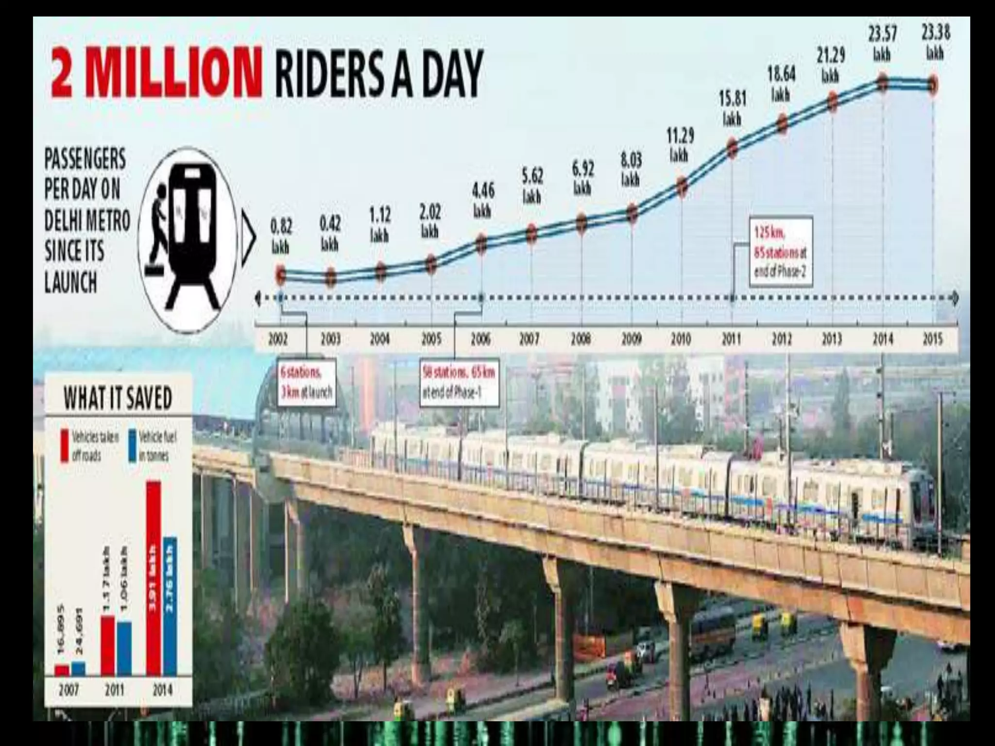 Delhi Metro Railway's Stakeholder Management | PPTX
