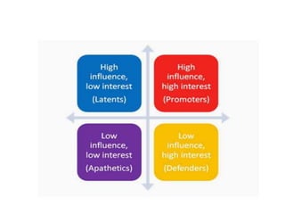 Delhi Metro Railway's Stakeholder Management | PPTX