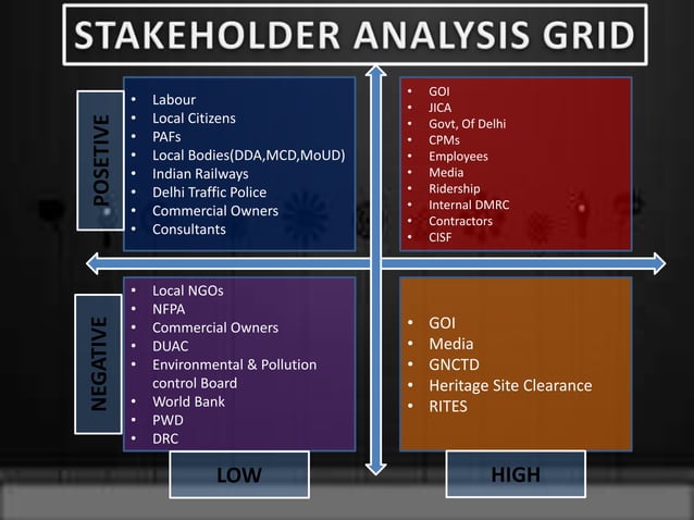 Delhi Metro Railway's Stakeholder Management | PPTX