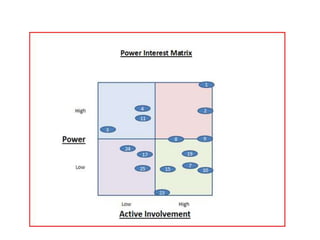 Delhi Metro Railway's Stakeholder Management | PPTX