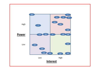 Delhi Metro Railway's Stakeholder Management | PPTX
