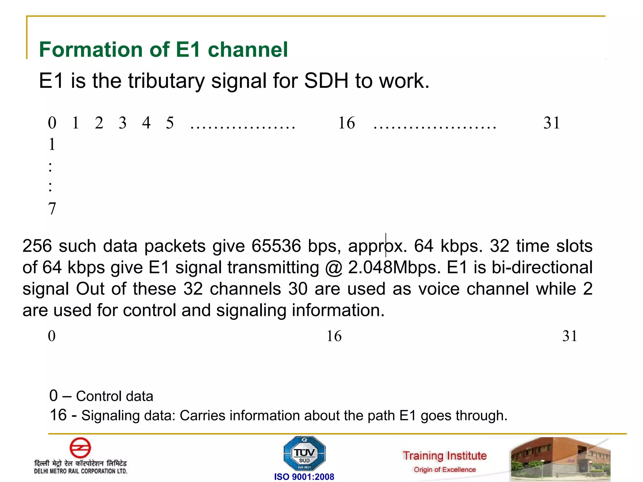 Dmrc Fiber Optics Transmission System | PPT