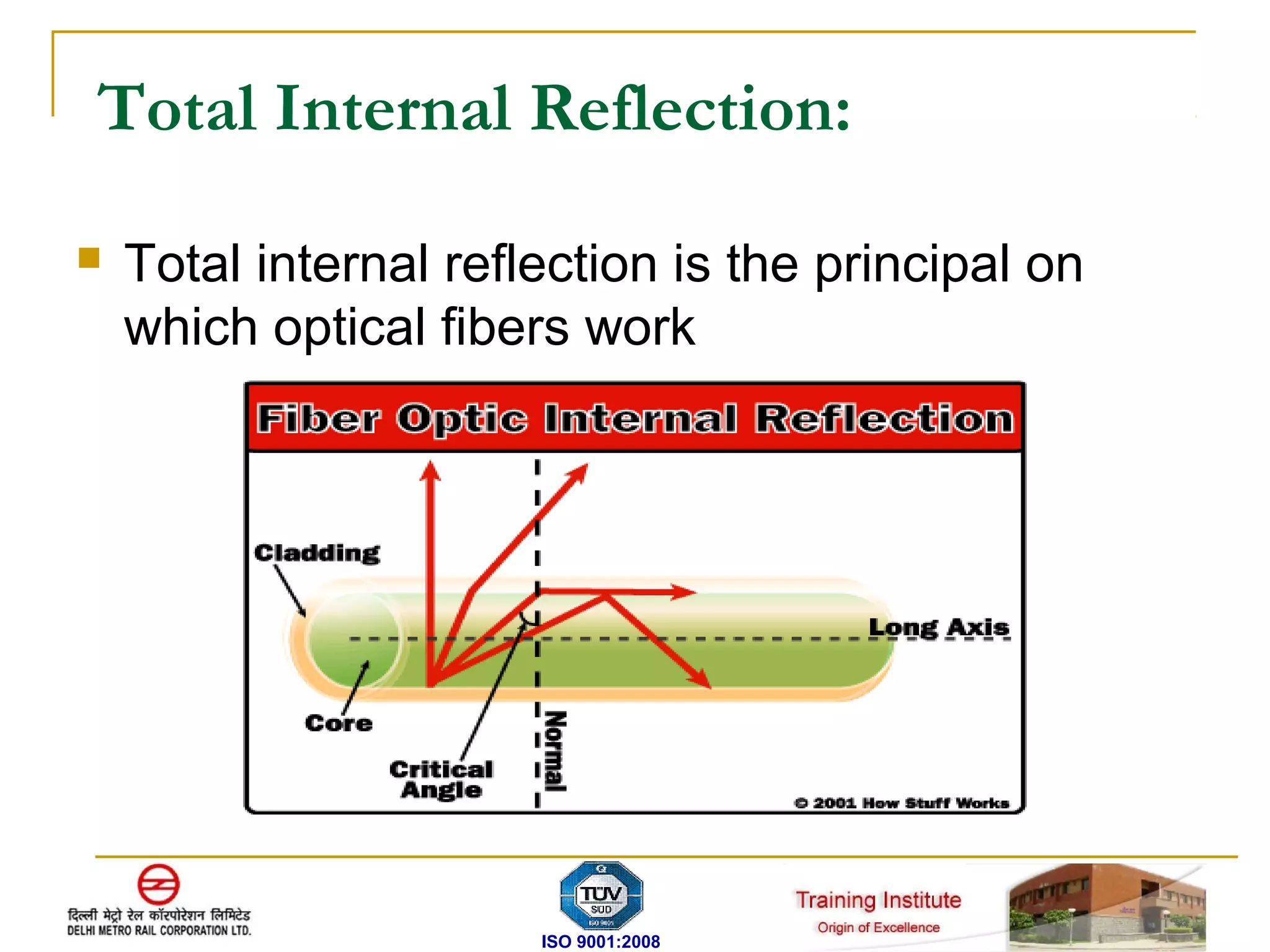 Dmrc Fiber Optics Transmission System | PPT