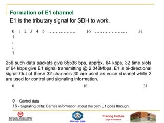 Dmrc Fiber Optics Transmission System | PPT