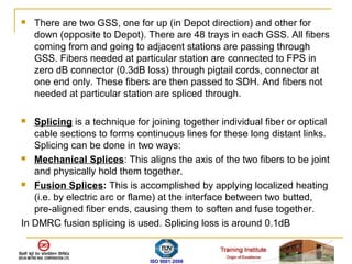 Dmrc Fiber Optics Transmission System | PPT