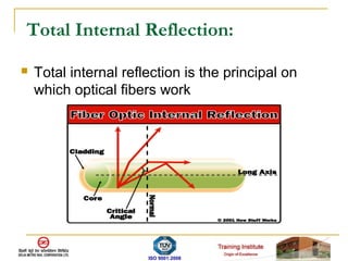 Dmrc Fiber Optics Transmission System | PPT