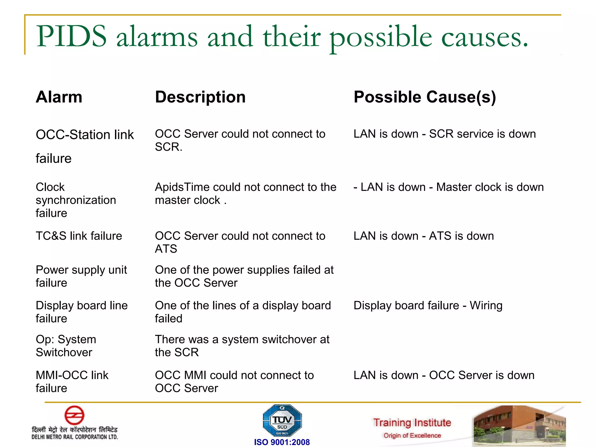Dmrc PIDS/PAS Training | PPT