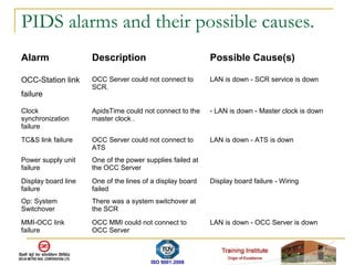 Dmrc PIDS/PAS Training | PPT