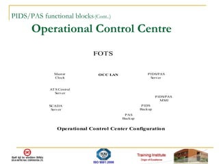 Dmrc PIDS/PAS Training | PPT