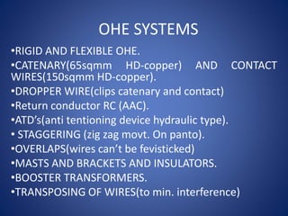Delhi metro rail corporation PPT En.pptx