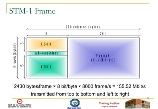DMRC SDH theory | PPT