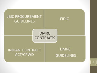 Study on DMRC tenders and JICA guidelines. | PPTX
