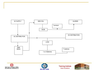 DMRC SMPS | PPT | Free Download