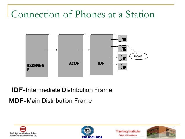 DMRC Telecom EPABX System