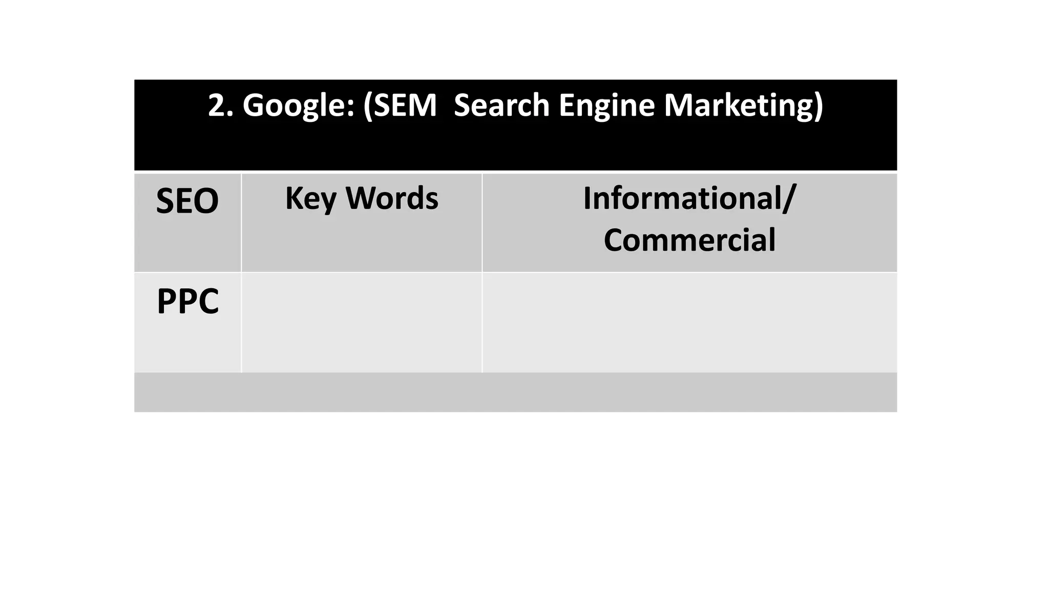 Complete Digital Marketing Road Map, Including SMM SEO PPC | PDF