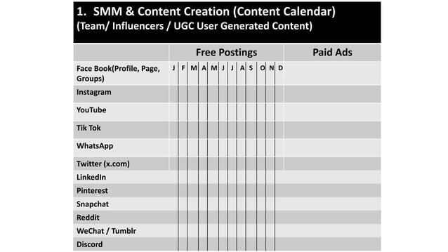 Complete Digital Marketing Road Map, Including SMM SEO PPC | PPT