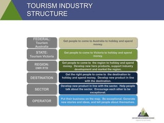 DMR Tourism: 2014 Industry Roadshow presenation | PPT