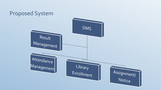 Document Management System(DMS) | PPT