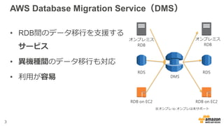 AWS Database Migration Service ご紹介 | PPT
