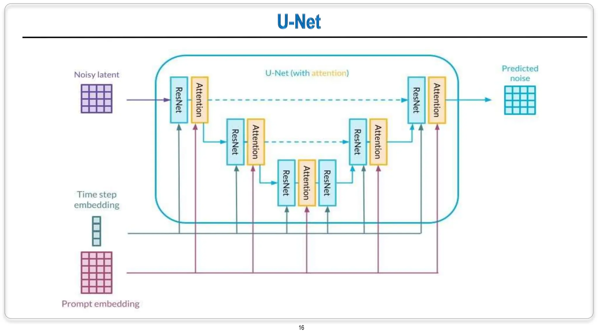Beginner's Guide to Diffusion Models..pptx