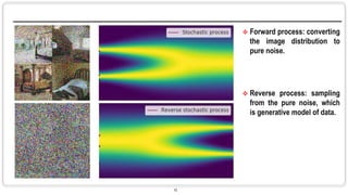 Beginner's Guide to Diffusion Models..pptx