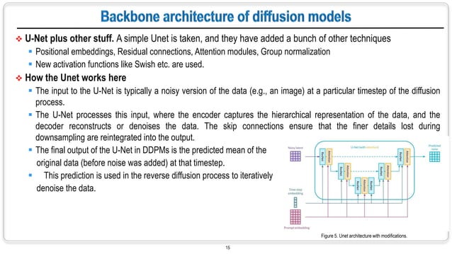 Beginner's Guide to Diffusion Models..pptx