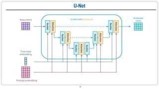 Beginner's Guide to Diffusion Models..pptx