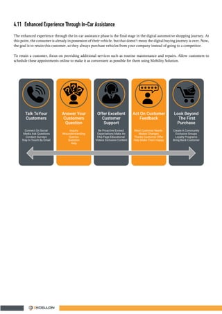 DMS Ecosystem – An Edge To Automotive Industry | PDF