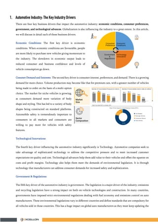 DMS Ecosystem – An Edge To Automotive Industry | PDF