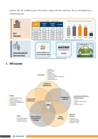 DMS Ecosystem – An Edge To Automotive Industry | PDF