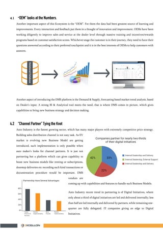 Dealer Management System - Eco System | PDF